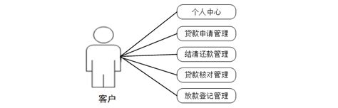计算机毕设springboot基于vue的银行信贷系统 基于spring boot与vue js的银行信贷管理系统开发 vue驱动的