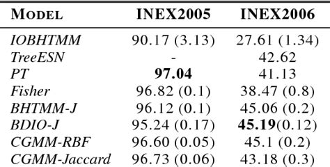 Contextual Graph Markov Model A Deep And Generative Approach To Graph