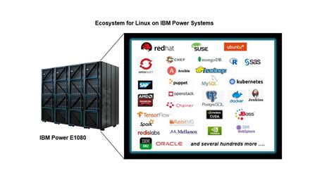 Ibm I 76 Vs Ubuntu Análisis Para Elegir O Combinar Con Criterio Sixe