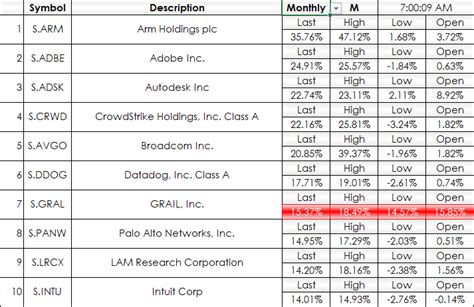 Excel XMATCH Function News Cqg Com