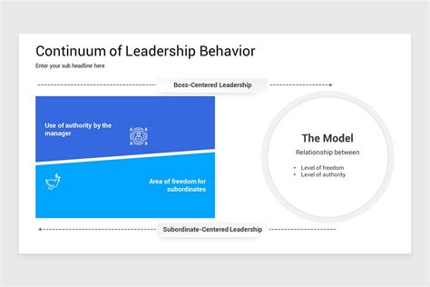 Continuum Of Leadership Keynote Presentation Template Nulivo Market