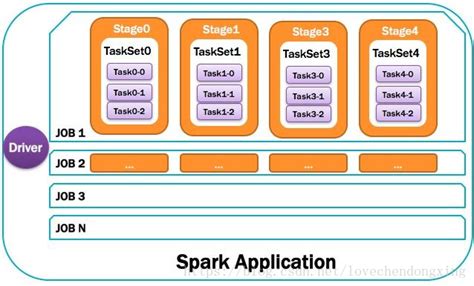 Spark运行原理【史上最详细】 Csdn博客