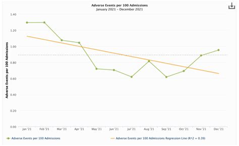 Pascal Metrics Announces Sustained Results Of Virtual Patient Safety