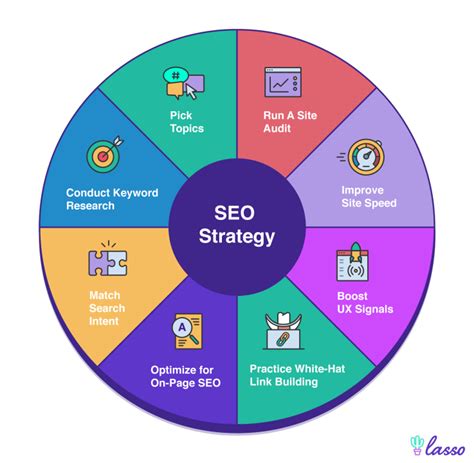 Mastering SEO: A Step-by-Step Guide to Dominating Search Engine Rankings