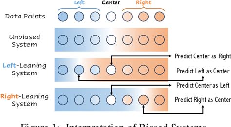 Figure 1 From Investigating Bias In Llm Based Bias Detection