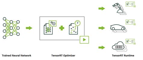 Zen Consulting La Inteligencia Artificial Tensorflow Y Deepthought