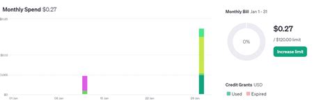 Openai Api For Beginners Your Easy To Follow Starter Guide Ai