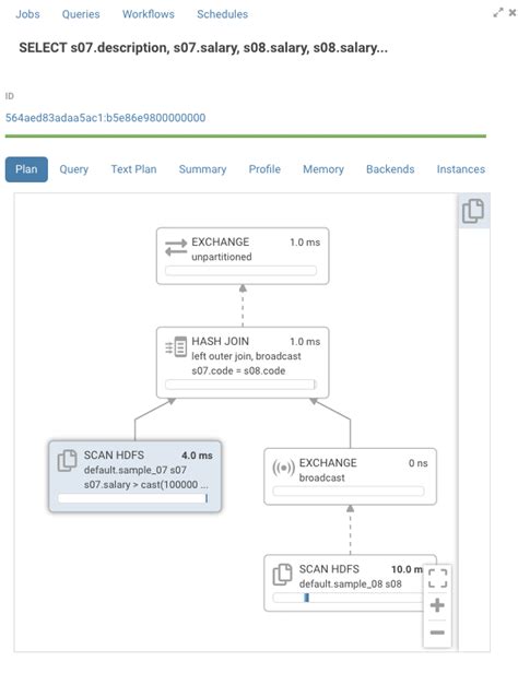 Hue The Open Source Sql Assistant For Data Warehouses