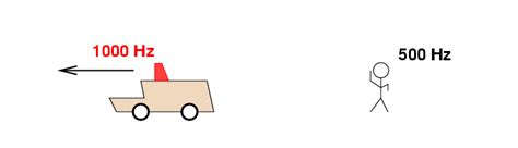 if source and observer move transverse to each other the observer
