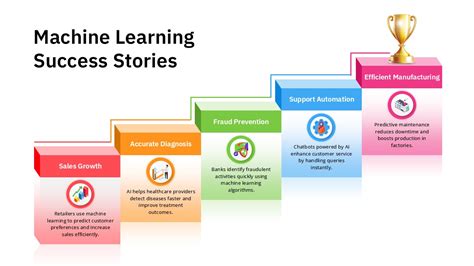 Machine Learning Strategy Flowchart Template