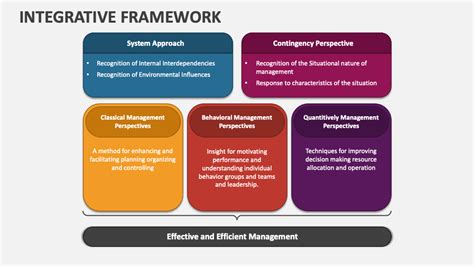 Integrative Framework Powerpoint Presentation Slides Ppt Template