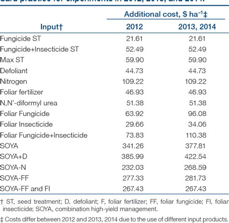 Table 3 From High Input Management Systems Effect On Soybean Seed Yield Yield Components And