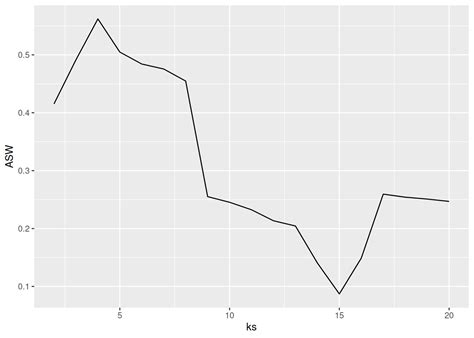 Chapter 7 Cluster Analysis An R Companion For Introduction To Data Mining