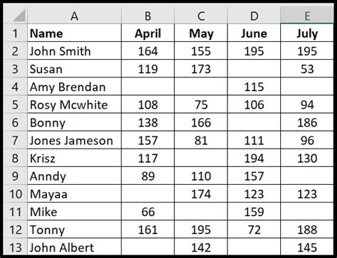 How To Hide Zeros In Excel