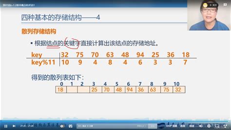 数据结构和算法——基本概念和术语 算法与数据结构算法的术语 csdn博客