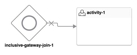 Inclusive Gateway Join Node