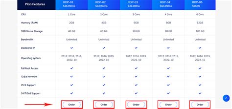 how to purchase usa rdp from neuronvm neuronvm blog