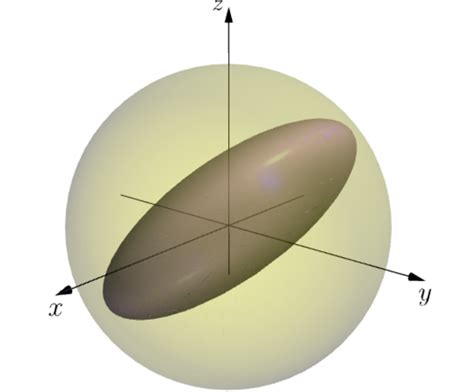Rotate Ellipsoid In Tikz Environment TeX LaTeX Stack Exchange