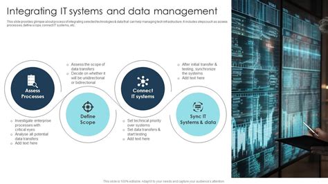 Integrating It Systems And Data Digital Transformation Strategies To Integrate Dt Ss Ppt Example
