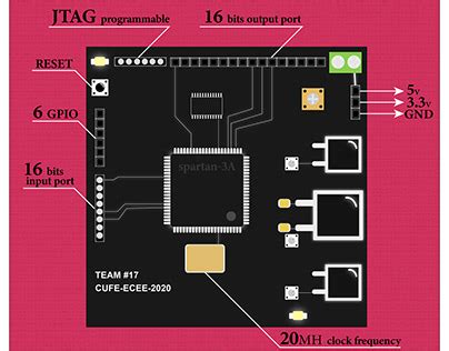 Microprocessor Projects Photos Videos Logos Illustrations And Branding Behance