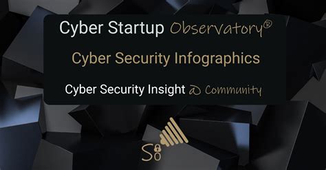 Maite Ortega On Linkedin Cybersecurity Infosec Cyberstartupobservatory