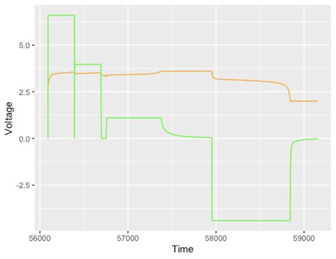 Dual Y Axes Secondary Axis In Ggplot Onesixx Com