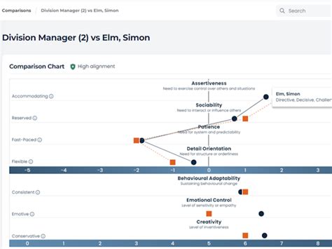 traits cost and reviews capterra australia 2023