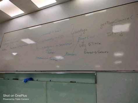 Tejas M S On Linkedin Today Started Locators Concept On Selenium Class