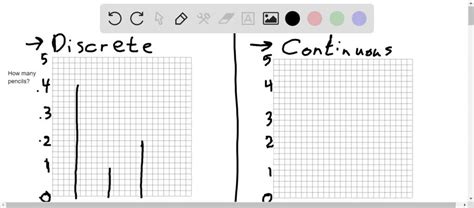 SOLVED Explain The Difference Between Discrete And Continuous Variables
