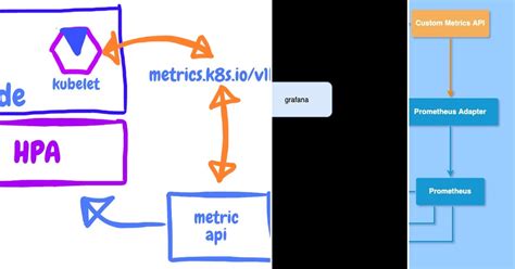 List Kubernetes Hpa Curated By Descargas1972 Medium