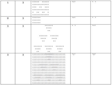 Solved Java Language Follow The Instructions As Closely As