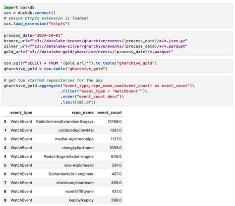 Building A High Performance Data Pipeline Using Duckdb