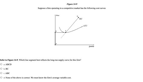 Solved Scenario 14 2 Assume A Certain Firm Is Producing Q