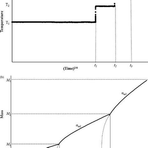 An Arrhenius Plot Constructed From The Rhx Rate Constant At Each Download Scientific Diagram