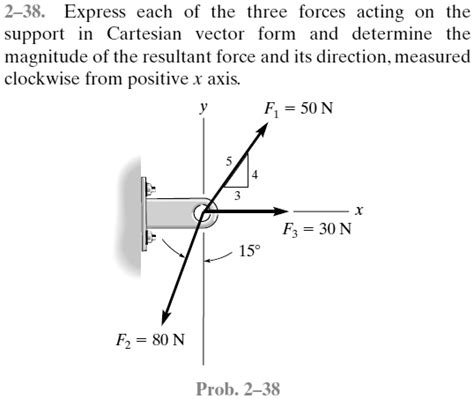Solved Express Each Of The Three Forces Acting On The Support In Cartesian Vector Form And