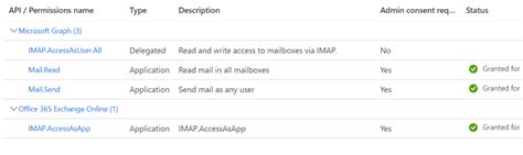 Reading Mails With Imap With Oauthentication In Node Js Microsoft Qanda
