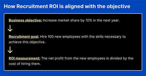 How To Measure Recruitment Roi Including Free Calculator
