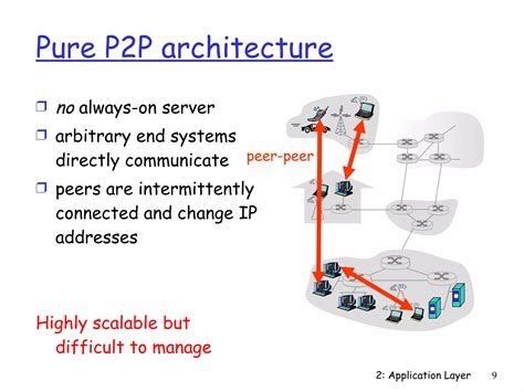 chapter2 application ppt