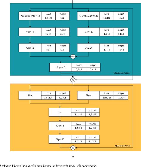 figure 11 from resnet based modulation pattern recognition method in