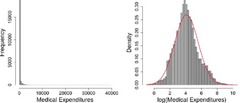 Figure 1 From A Two Part Finite Mixture Quantile Regression Model For