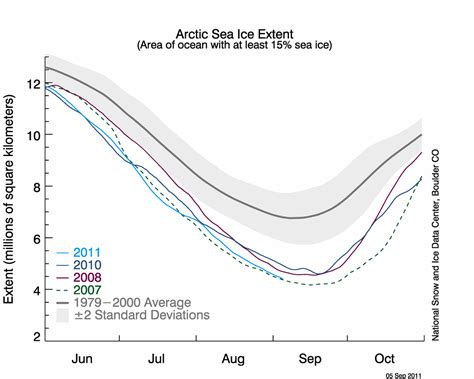 Now You Sea Ice Now You Dont The Cosmos Cafe