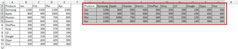 how to transpose in excel 3 useful methods myexcelonline