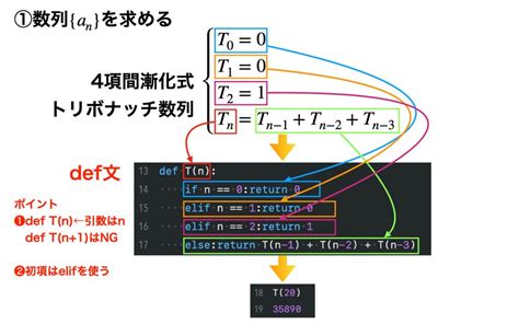 SymPyで漸化式を解く 前編Pythonで数学を学ぼう 第 回 空間情報クラブインフォマティクス運営のWebメディア