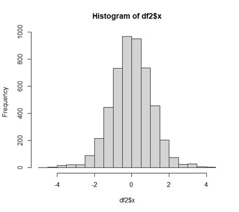 Shapiro Wilk Test In R Statorials