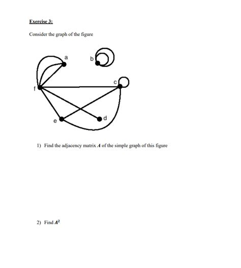 Solved Exercise Consider The Graph Of The Figure Aa Chegg