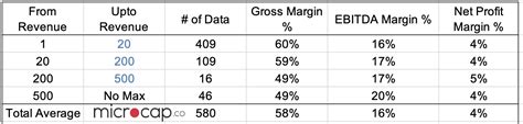 Average Hotel Ebitda Margin And Hotel Ebitda Multiple [2023 Download]