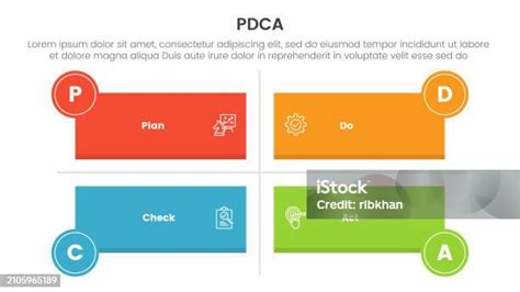 Pdca 관리 비즈니스 지속적인 개선 인포그래픽 슬라이드 프레젠테이션을 위한 긴 직사각형 모양의 매트릭스 구조가 있는 4점 무대 템플릿 Pdca에 대한 스톡 벡터 아트 및