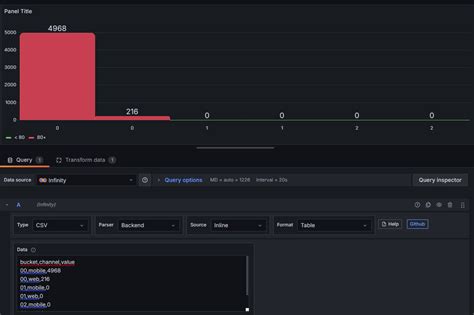 Unable To Stack Graph Bars By Field Values In Grafana Bar Chart Panel