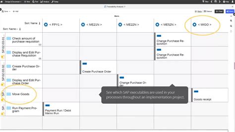 Adonis Connect For Use With Sap Solution Manager Erp Projects