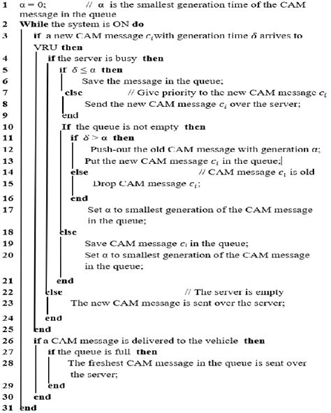 Priority Based Push Out Lgfs Strategy Download Scientific Diagram